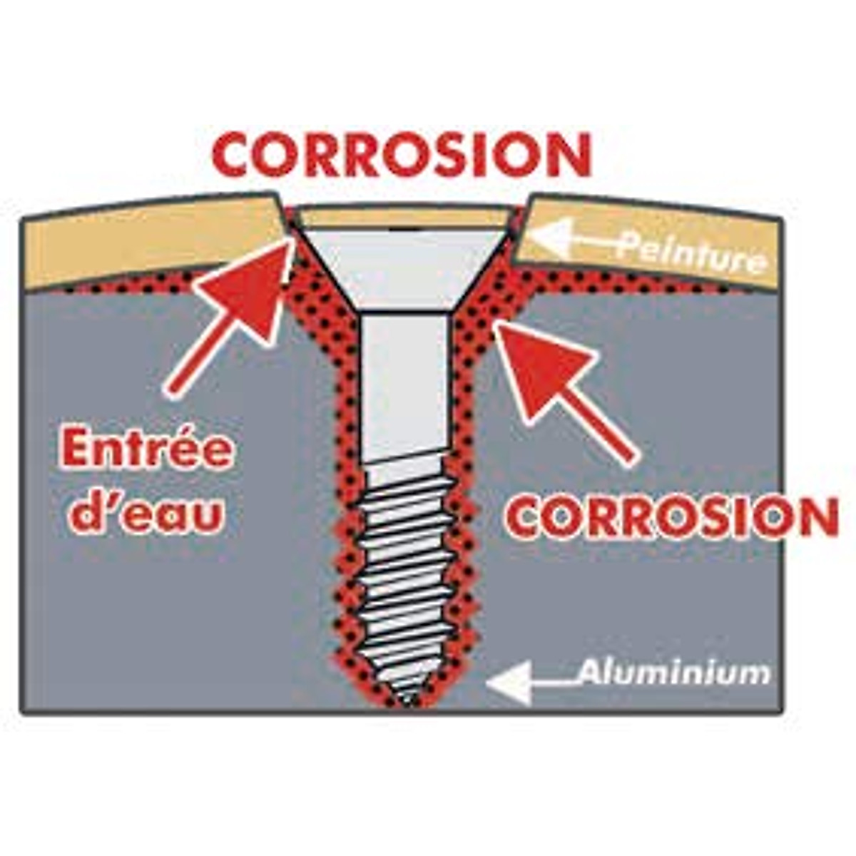 Original ULTRA Tef-Gel 2 OZ Tub - Stops Salt Water corrosion on all metals, works in fresh water too. Waterproof: Replaces petroleum greases that wash away. Replaces Silicone to lubricate