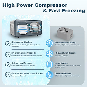 2.1 QT Ice Cream Maker with Compressor, LCD Digital Display & Timer, No Pre-freezing, Automatic Electric Ice Cream Machine for Homemade Use