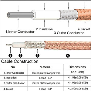 DHT Electronics Handheld Antenna Cable for Wouxun Baofeng Quasheng Linton - Adapter for UHF Base and Mobile Antennas - SMA Female to UHF SO-239 Female Connectors 6'' Pack of 2