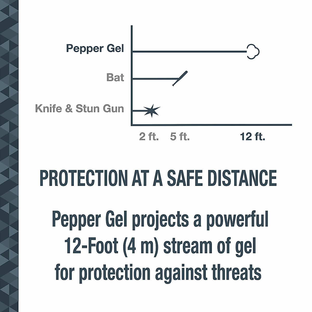 SABRE Pepper Gel With Attachment Clip, 35 Bursts (5x The Competition), 12-Foot (4-Meter) Range, Gel Is Safer, UV Marking Dye, Twist Lock Safety, Patriotic Design