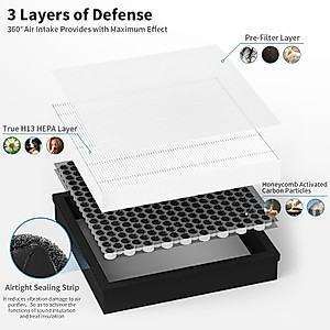 G3 A3 HEPA Filter Compatible with AMEIFU G3 (Sferf-30)（FXAP2W） Air Purifier, VEWIOR A3 Air Purifier & Tailulu HQZZ-260 Air Purifier, 3-in-1 True HEPA Air Cleaner Filter, 4 Pack