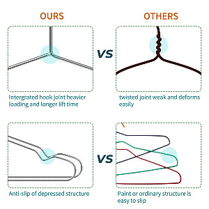 FSUTEG Wire Hangers, Clothes Hangers 50 Pack Heavy Duty Stainless Steel Metal Pants Hangers 16.5inch