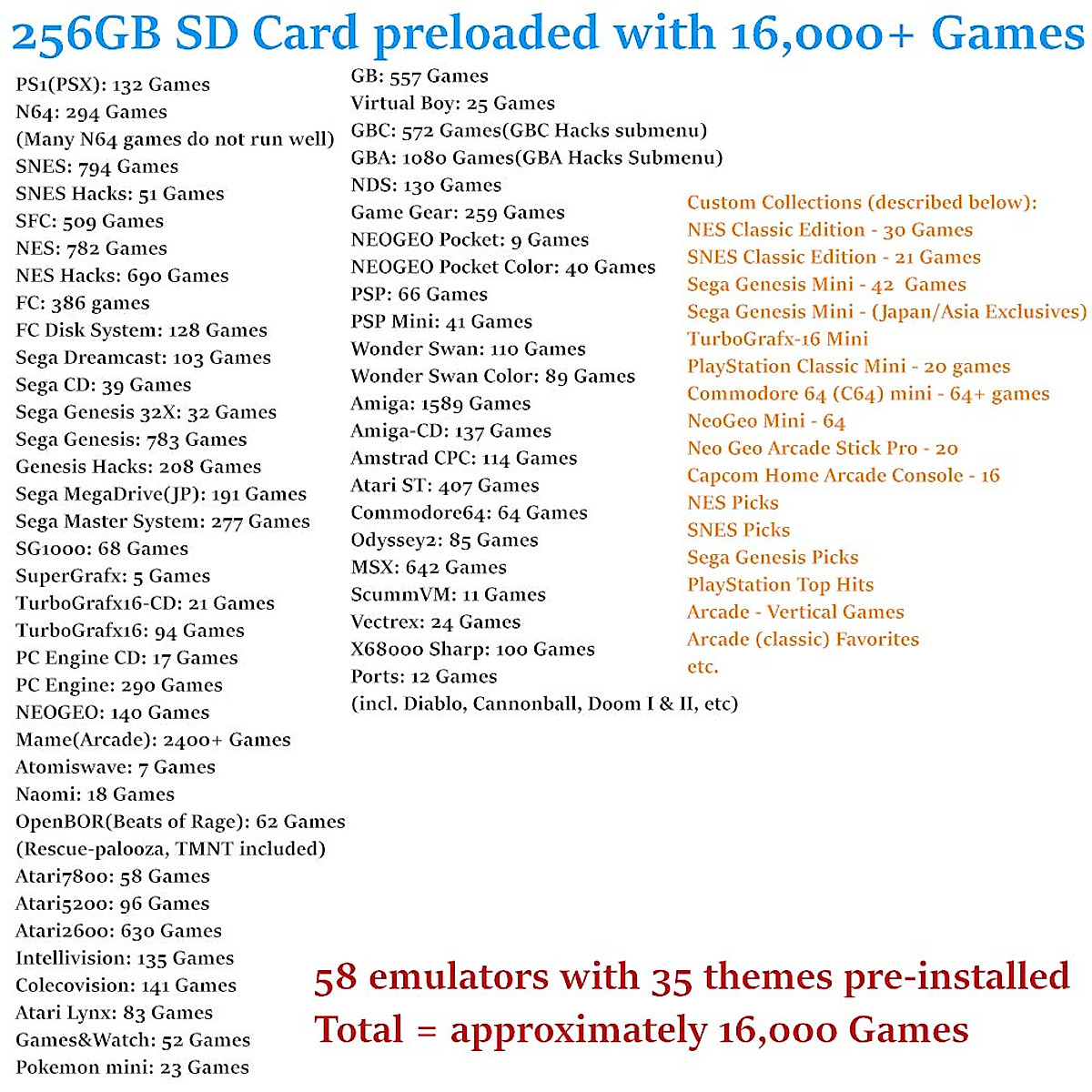 TAPDRA 256G Fully Loaded Micro SD Card for Odroid Go Advance 16000+ Games for OGA RGB10 RK2020 Plug&Play