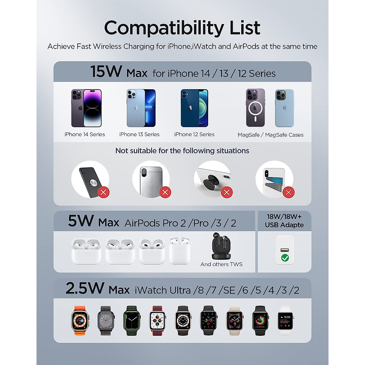 Magnetic Charging Station,Hohosb 3 in 1 Foldable Wireless Charger Stand[Compatible with Magsafe Charger] for iPhone 14/13/12 Series, AirPods Pro/3/2,Apple Watch/iWatch(18W Adapter Included)-White