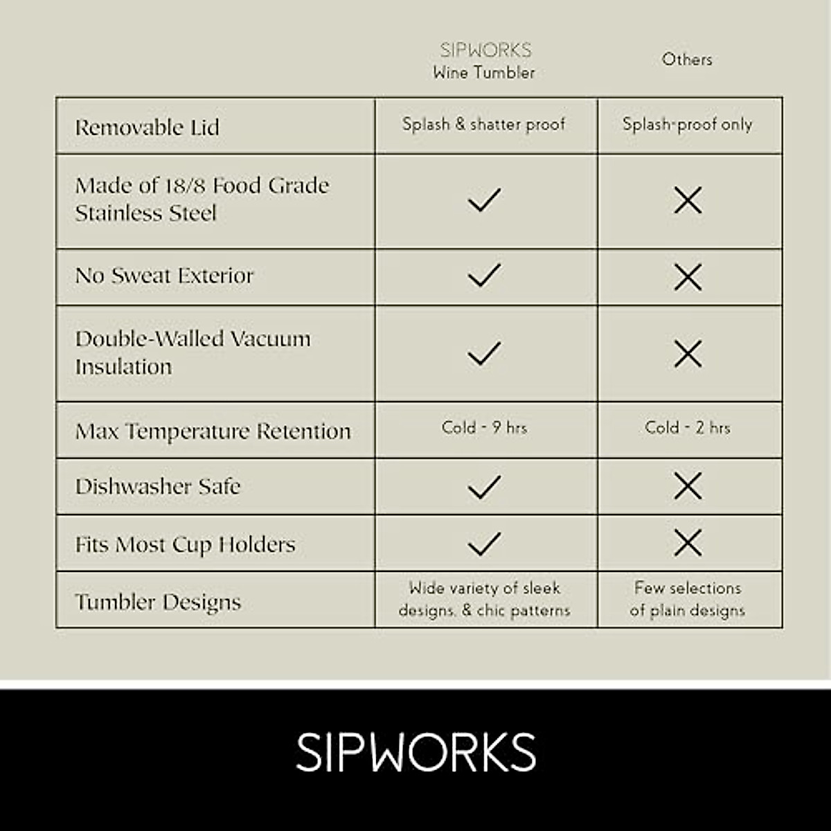 Sipworks Wine Tumbler with Lid - 12 oz Stainless Steel Tumblers with Removable Lid & Double Walled Vacuum Insulation - Leakproof, Shatterproof Insulated Wine Tumbler for Travel - Rose Gold