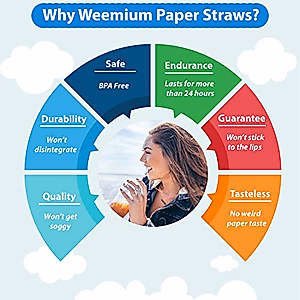 Weemium 200 Biodegradable Paper Straws - Durable & Eco-Friendly in 10 Color Stripes - Rainbow Drinking Straws & Party Decoration Supplies