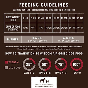 Earth Animal Wisdom Air Dried Dog Food | from The Land Recipe Premium Natural Dog Food | Venison, Beef, Bison | All Breeds & Ages | Made in The USA | 2 Pound Bag