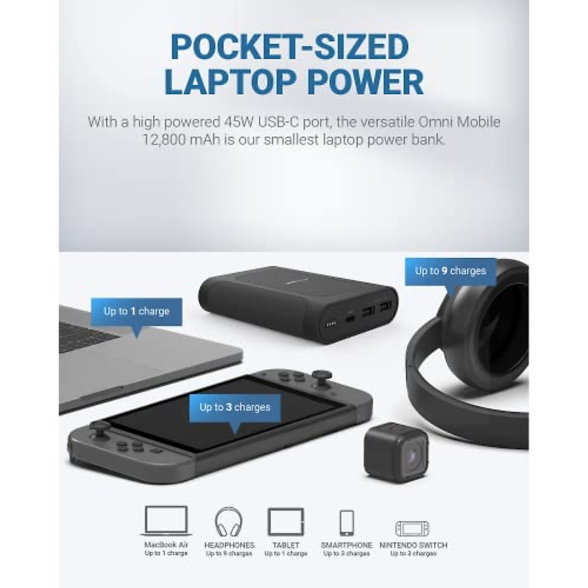 Omni Mobile 12,800 Laptop Power Bank with USB-C | Battery Pack for Laptops, Tablets, Cameras, Smartphones, iPhone, Samsung Galaxy and Other Smart Devices