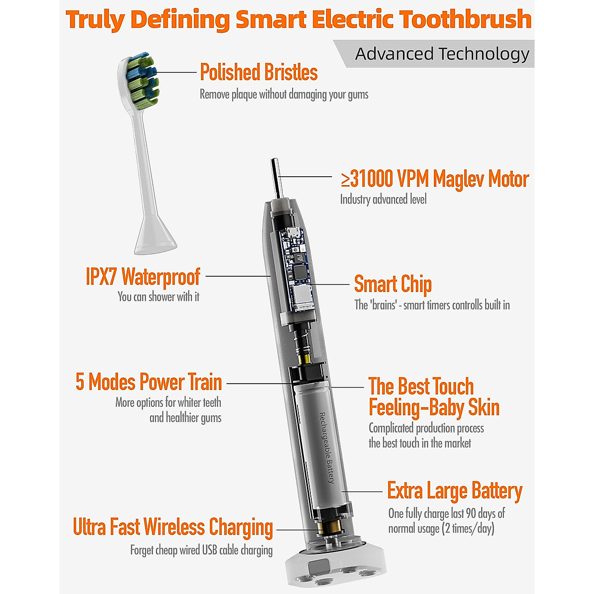 7AM2M Rechargeable Sonic Electric Toothbrush AM100 Pack