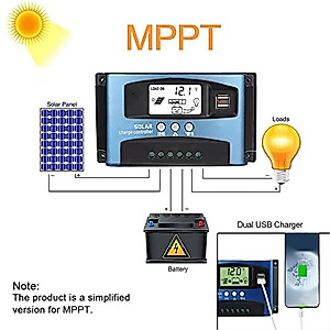 Solar Charge Controller, MPPT Solar Charge Controller 12v/24v Current Auto Focus MPPT Tracking Charge with LCD Display Dual USB Solar Regulator Charge Controller Multiple Load Control Modes (100A)