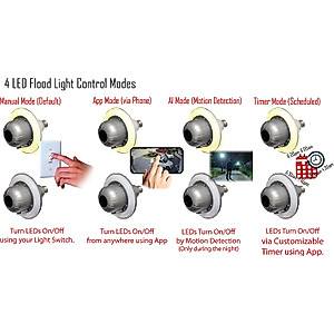Zeus CCTV WiFi Floodlight Bulb Camera Home Security System Wireless Outdoor Waterproof Remote Control Camera Night Vision 1080p E26 LED Floodlight Cam