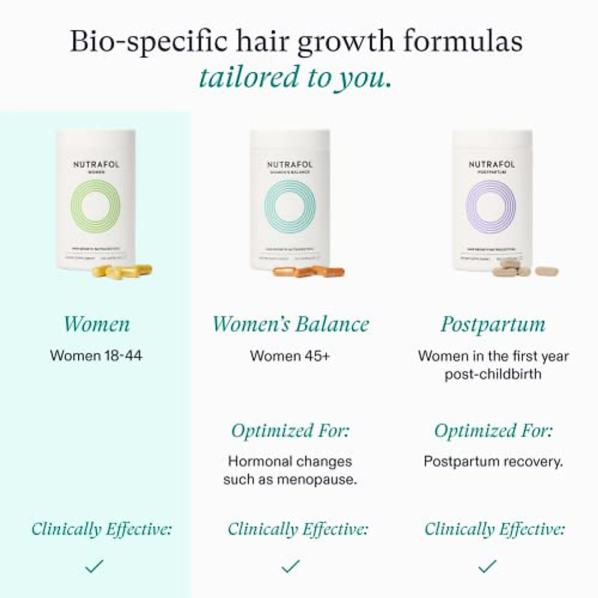 Nutrafol Women's Hair Growth Supplement | Ages 18-44 | Clinically Proven for Visibly Thicker & Stronger Hair | Dermatologist Recommended | 2 Month Supply