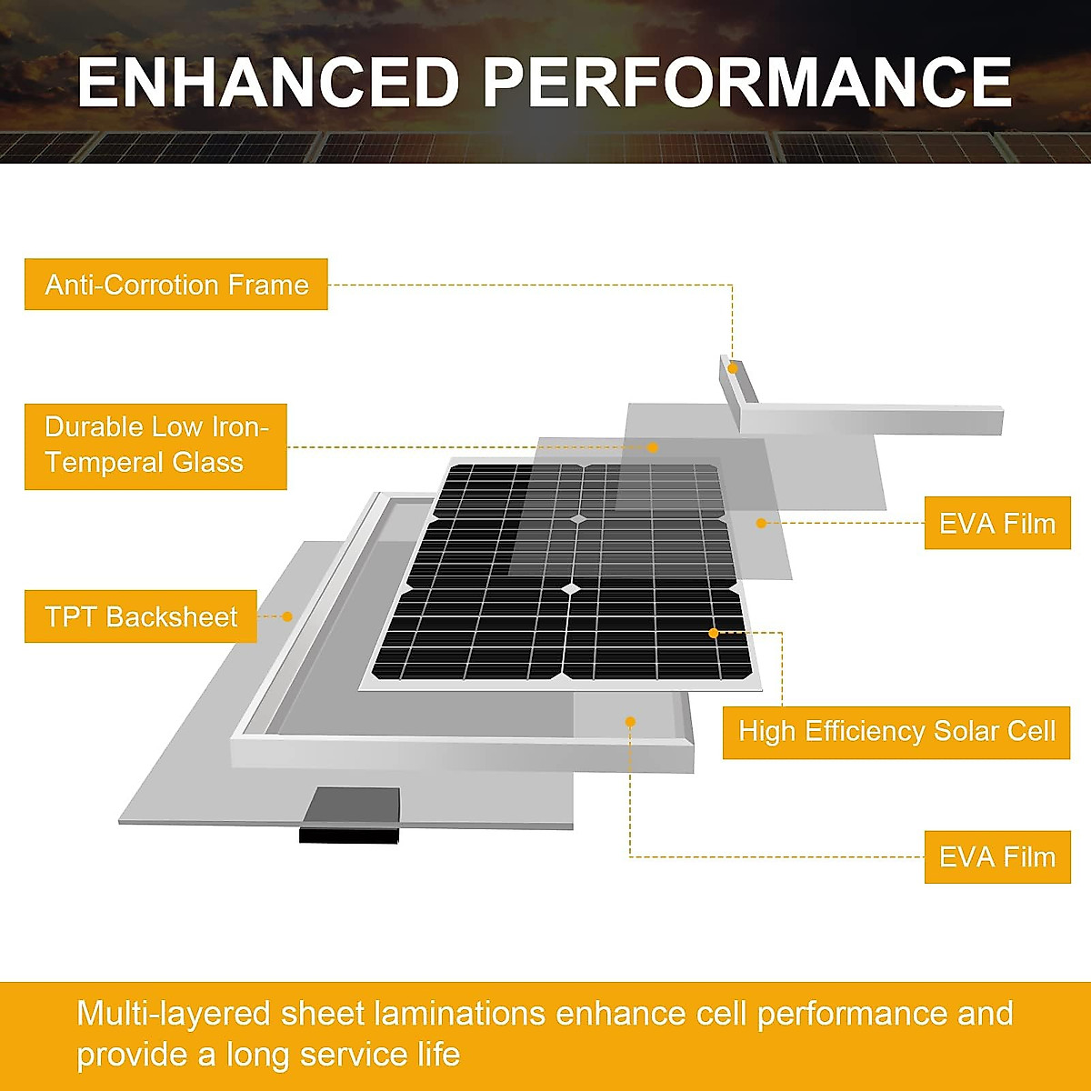 24V Waterproof Solar Battery Trickle Charger & Maintainer - 20 Watts Solar Panel Built-in Intelligent MPPT Solar Charge Controller + Improved 3 Stages of Charging Algorithm + SAE Connection Cable Kits