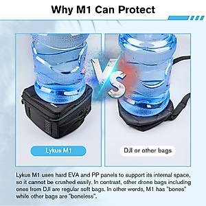 Lykus M1 Travel Backpack Case for DJI Mini 4 Pro, DJI Mavic 3 Classic, DJI Air 3, DJI Mini 3/Mini 3 Pro with RC-N1/RC-N2 Remote Controller