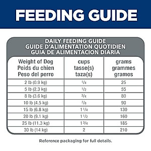 Hill's Science Diet Small & Mini, Adult 1-6, Small & Mini Breeds Premium Nutrition, Dry Dog Food, Lamb & Brown Rice, 4.5 lb Bag