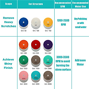 12+1 Packs Diamond Polishing Pads Set, Anglecai 4 Inch Dry/Wet Granite Polishing Kit for Concrete Polishing Pads, 50-8000 Grit Pads for Marble Polishing Kit for Tile Polishing Pads for Grinder