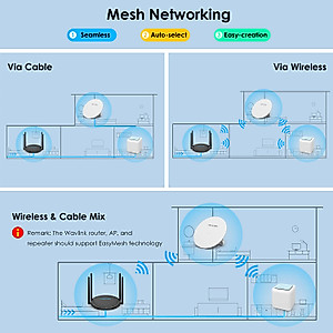 WAVLINK WiFi 6 Router,AX1800 Dual Band 2.4GHz/5GHz Gigabit Wireless Internet Mesh Router up to 1500 Square Feet Coverage & 64+Devices Connection,MU-MIMO| Turbo| TouchLink| Parental Control & QoS