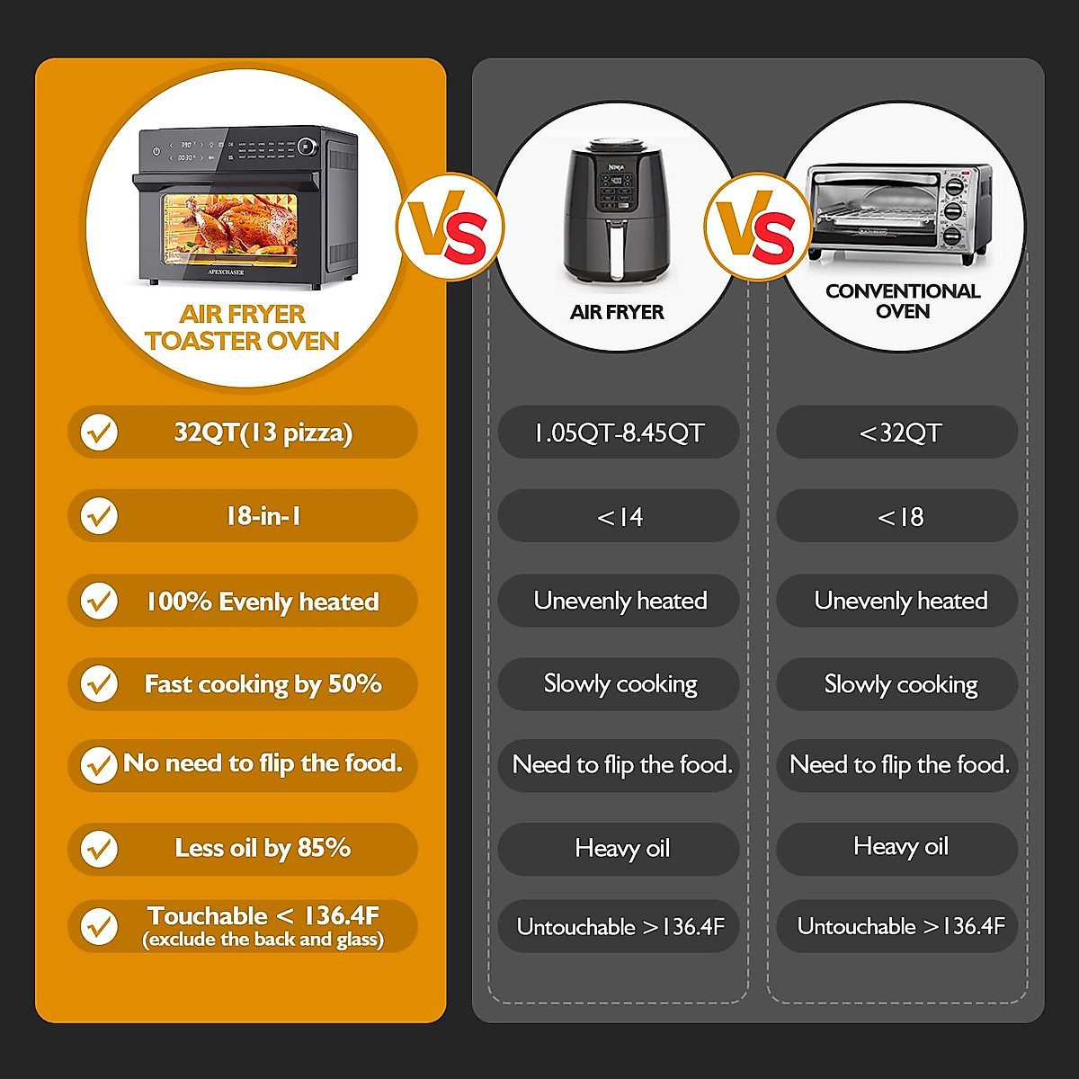 APEXCHASER Air Fryer Toaster Oven Combo, 32QT/30L Large Countertop Convection Toaster Oven, 18-in-1 Functions, Fits 13" Pizza, 9-Slice Toast and 13 Lbs Chicken, Basket, Tray(4 Accessories) Included