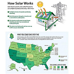 ALEKO SP30W24V 30 Watt 24 Volt Monocrystalline Solar Panel for Gate Opener Pool Garden Driveway