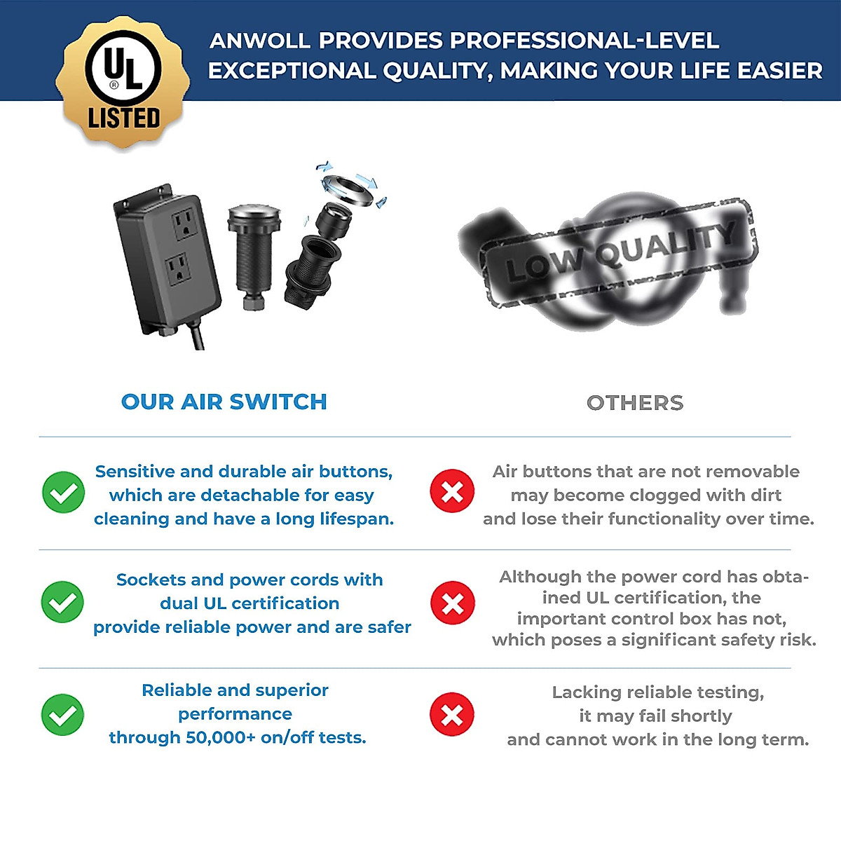 ANWOLL Garbage Disposal Air Switch Kit -Professional- Dual Outlet, Sink Top Waste Disposer On/Off, Garbage Disposal Button, Brass Made Cover, UL Listed