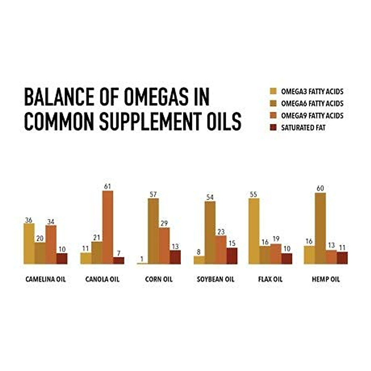 Canpressco Camelina Oil 500 ml Bottle | Omega 3 Oil Supplement for Equine, Canine and Feline Joint, Coat and Skin Health