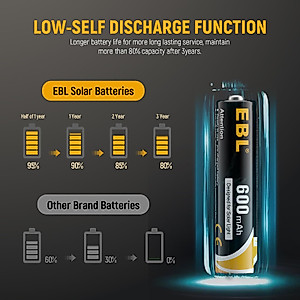 EBL Rechargeable AAA Batteries AAA Solar Battery for Outdoor Solar Lights Garden Light Replacement 1.2V 600mAh Battery AAA Size - 20 Packs