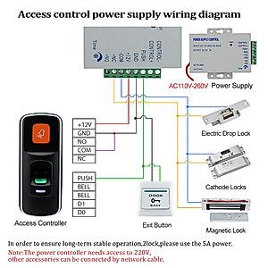 HENA HERNAS Complete Set Access Control Kit, 1000 Fingerprints and 1000 Cards RFID Keypad with Upgraded 180KG (380lbs) Magnetic Lock and Professional Power Supply, for Door Lock Security, Multicolor