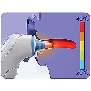 Braun ThermoScan Lens Filters - 40 ct, Pack of 2