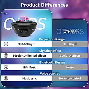 Galaxy Projector, 3 in 1 Star Projector Galaxy Light Projector for Bedroom with Remote Bluetooth Speaker Dynamic Starlight Projector Galaxy Night Light Projector for Kid Adult Birthday Christmas Gift