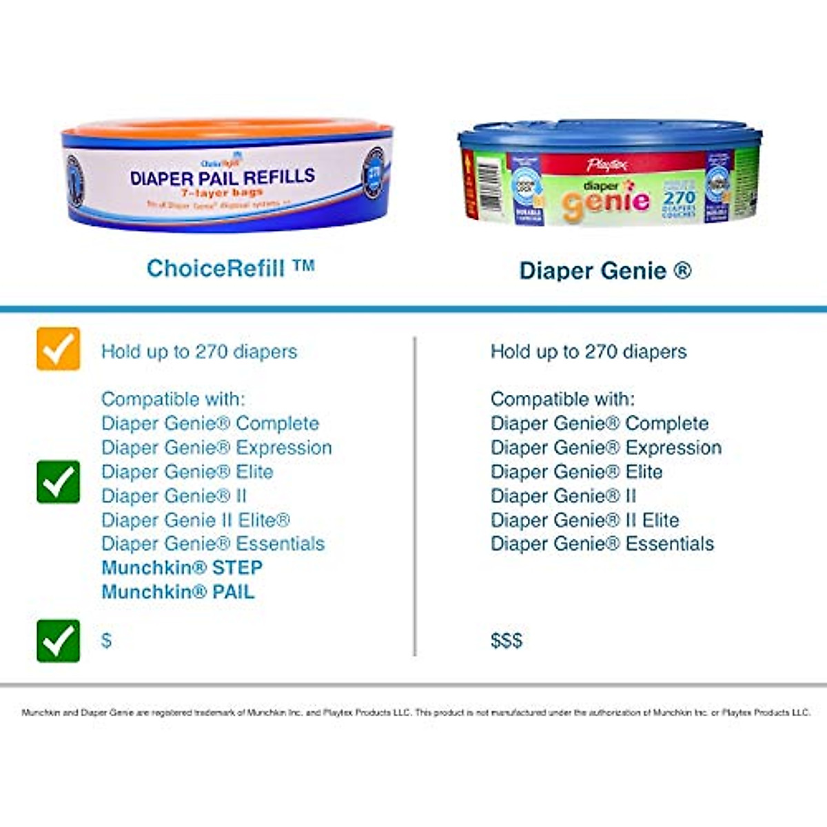 ChoiceRefill Diaper Pail Refills - Compatible with Diaper Genie Pails - Pack of 3