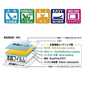 Sum 湘堂 Nikon COOLPIX S9300 Digital Camera Dedicated LCD Screen Protective Seal 503-0024i