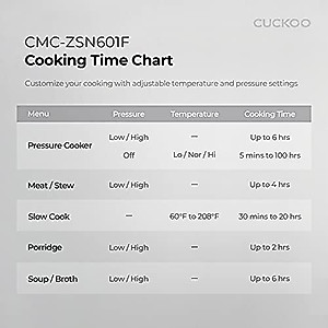 Cuckoo CMC-ZSN601F 8-in-1 Electric Pressure Cooker, Slow Cooker, Sauté, Steamer, Warmer, Sous Vide, 20 Menu Options, Stainless Steel Inner Pot, 6 QT, Black