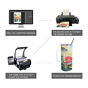 MAIKESUB 4 Pcs Sublimation Blank Skinny Tumbler 16 OZ White Mugs with Handle and Straw Double Wall Stainless Steel Coffee Travel Straight Mug with Sliding Lid