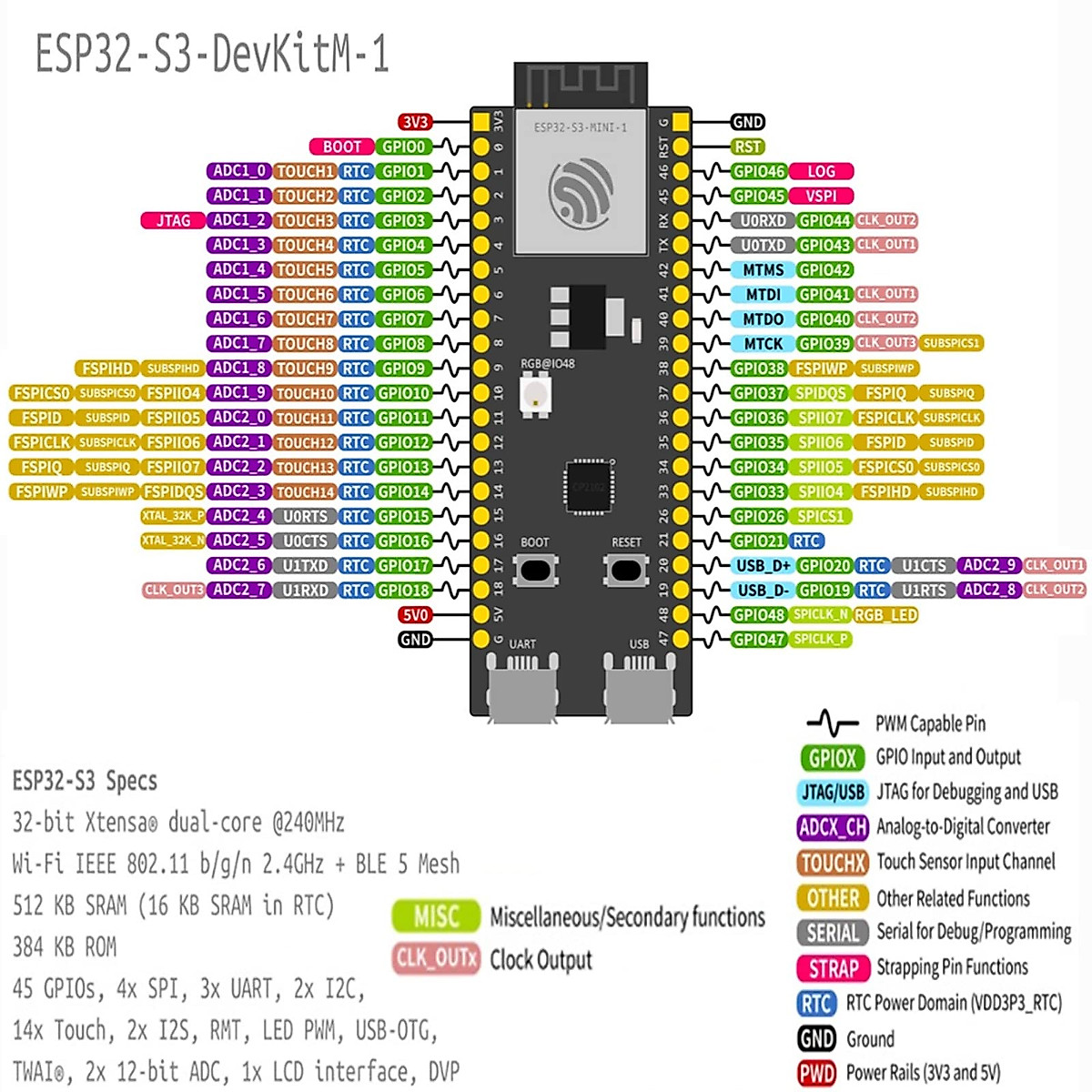 Geekstory ESP32-S3-DevKitM-1-N8, ESP32-S3-MINI-1/1U Development Board ESP32-S3FN8 Chip Module with 8 MB Flash for Arduino