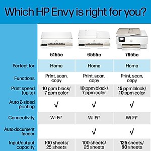 HP Envy 6555e Wireless All-in-One Color Inkjet Printer, Print, scan, Copy, Duplex Printing Best-for-Home, 3 months of Instant Ink included (714N5A)
