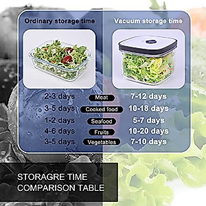 KALAR Vacuum Sealer Airtight Food Storage Containers with lids,Vacuum Sealed Containers for Food,Reusable&Stackable Airtight Containers Set, Great for Marinating Meat & Food-3pc（Grey）