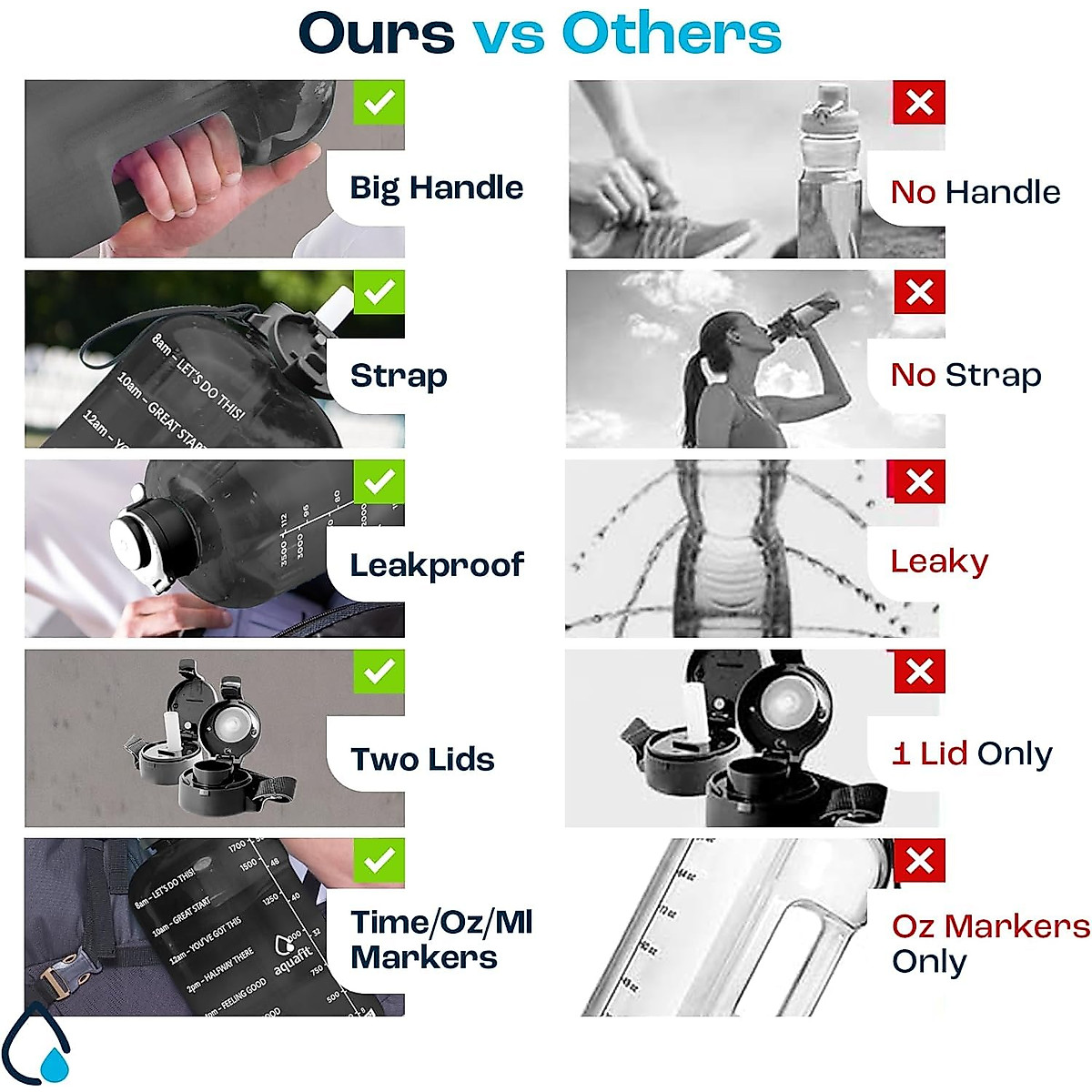 AQUAFIT Half Gallon Water Bottle with Time Marker - Straw & Chug Lid - Big Water Bottle with Straw - BPA Free Gym Water Bottle with Handle - Gallon Water Jug (64 oz - 2 Lids, Gray)