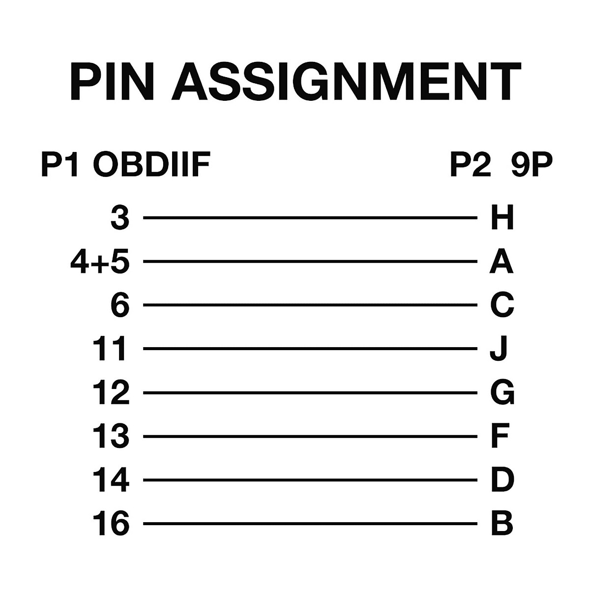 9 Pin to Adapter, Universal PVC 16 to 9 Pin 9 Pin Adapter Adapter 9 Pin to Adapter Lyumo Truck Interface Female