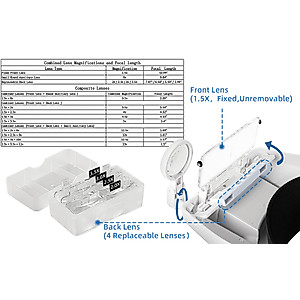 Lighted Head Magnifying Glasses Visor Headset with Light - Headband Magnifier Loupe Hands-Free for Close Work,Sewing,Crafts,Reading,Repair,Jewelry (1.5X to13.0X)