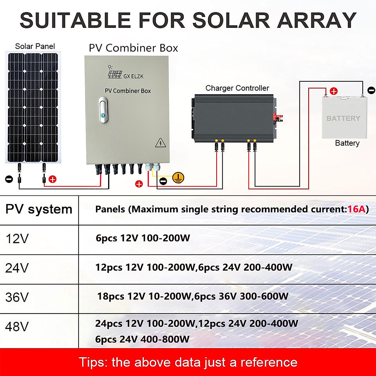 GXELZK Gx Electrical Solar Combiner Box with 6 Strings, 80 A Circuit Breakers. This photovoltaic Combiner Box is Suitable for Off-Grid Solar Power