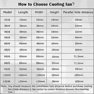 KEYFANCLUB 80mm x 25mm 12v Fan 2-Pin Replacement for Computer Case RV Refrigerator Power Supply Greenhouse Electronic Box Cooling