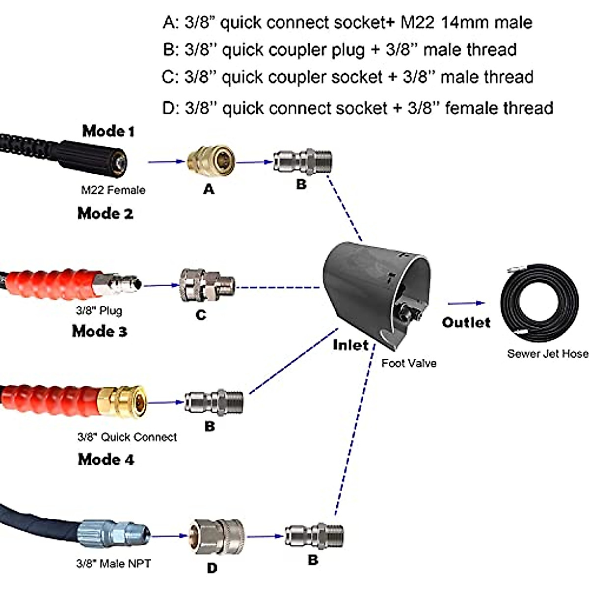 Tool Daily Pressure Washer Foot Valve for Sewer Jetter Kit, as Power Washer Ball Valve, 4000 PSI