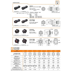 DRRI WEIPU SA2010/P2 Waterproof Connector Plug IP67 for Bluetti Solar Generator (SA2010/P2)