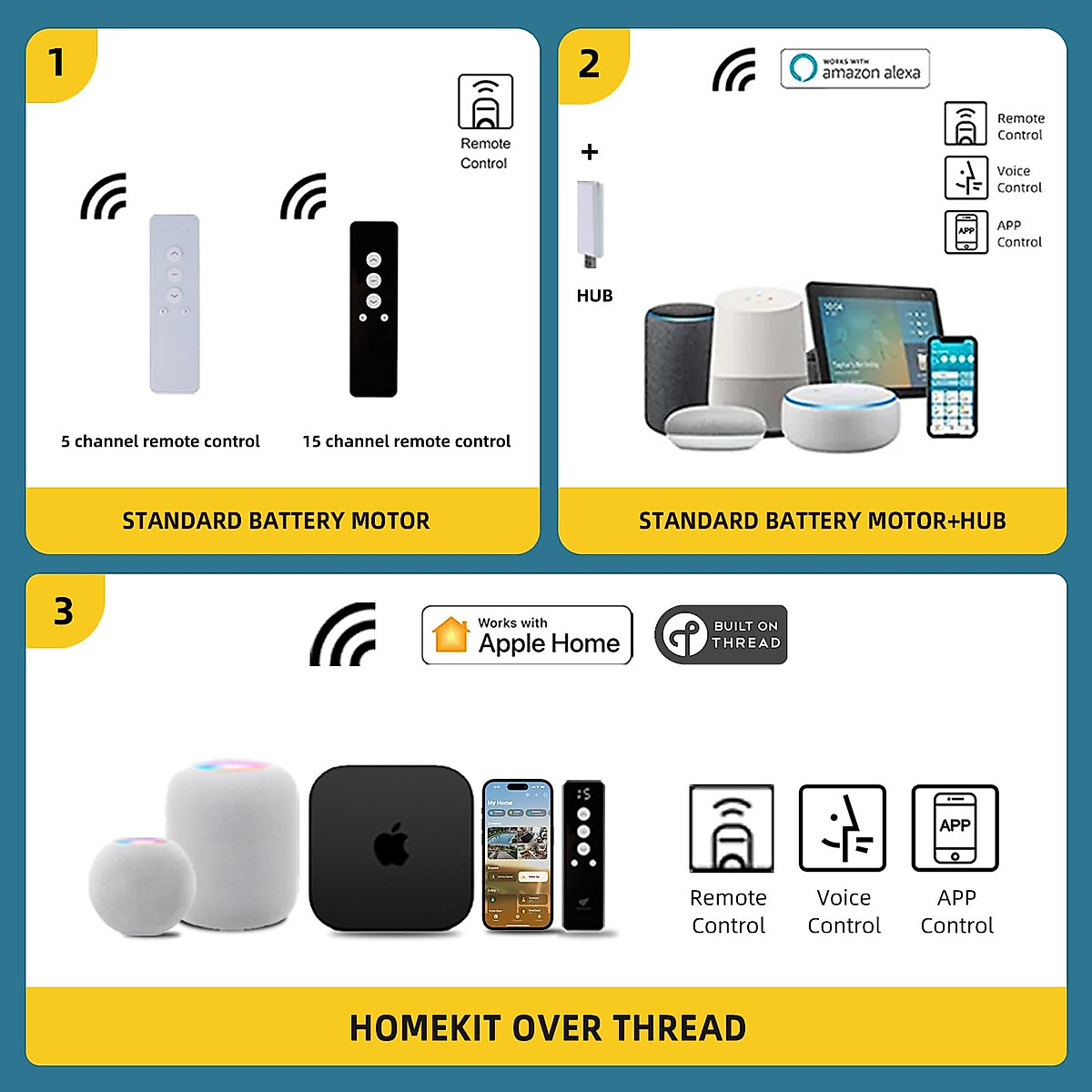 WEFFORT Motorized Shades 50% Blackout Smart Blinds Work with HomeKit Alexa Google Home Electric Blinds with Remote Control for Windows Shade for Smart Home, PVC FREE SUNSCREEN Stone