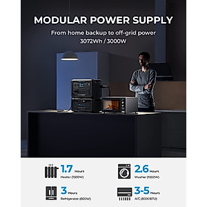 BLUETTI Expandable Portable Power Station AC300 with 2 B300 Expansion Battery, 6144Wh LiFePO4 Battery Backup w/ 6 3000W AC Outlets(6000W Peak), Solar Generator For Home Backup, Vanlife, Emergency