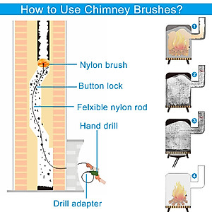 VEJESIME Chimney Brush, 33ft Chimney Sweep Kit, Chimney Cleaning Kit with 10 Nylon Flexible Rods, Electrical Rotary Drill Drive Sweeping Cleaning Tool Kits for Sweeping Fireplace (10 Rods)