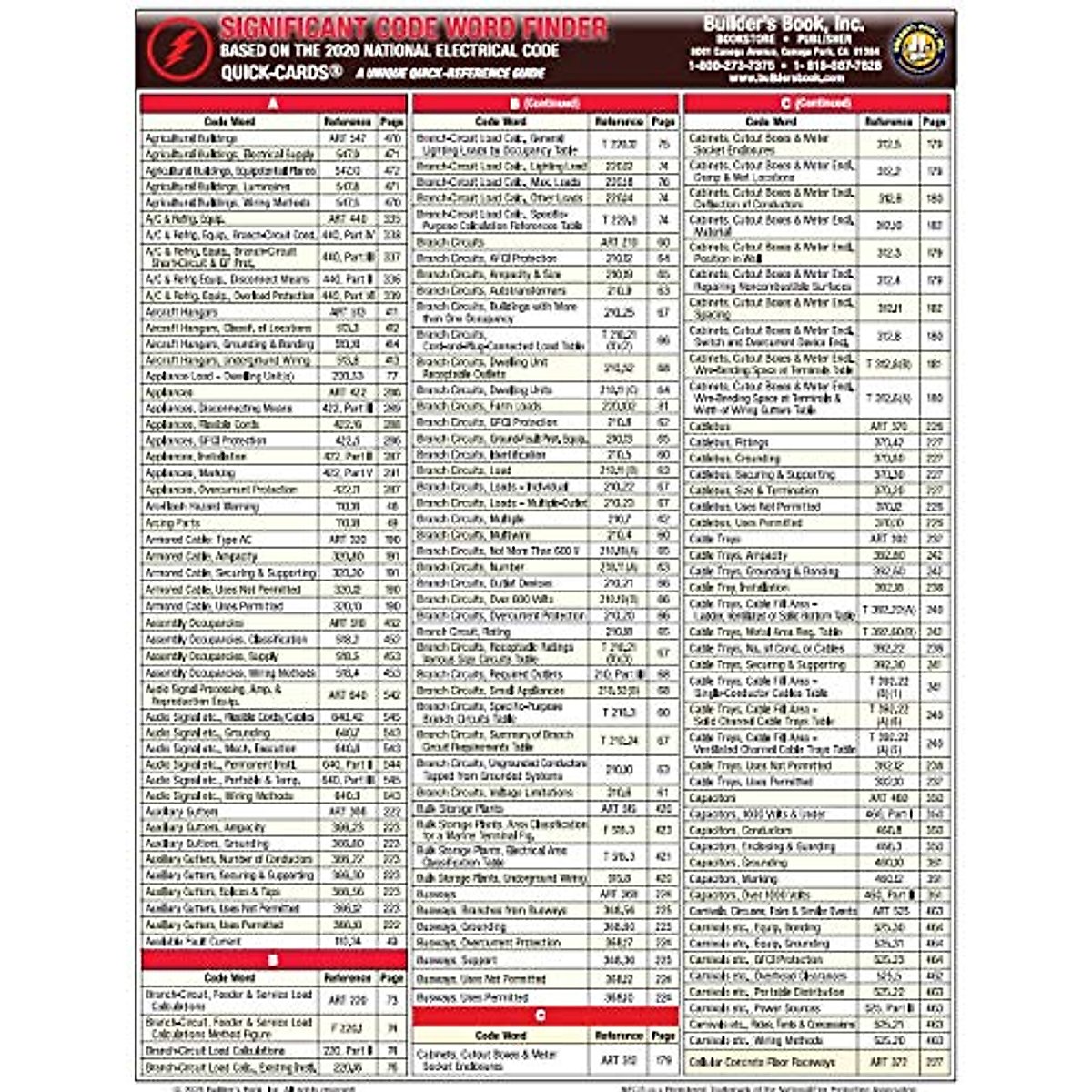 Significant Code Word Finder Quick-Card Based on the 2020 National Electrical Code