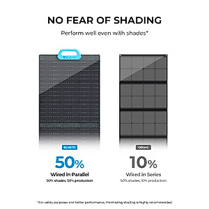 BLUETTI Solar Generator AC200MAX with PV200 Solar Panel Included, 2048Wh Portable Power Station w/ 4 2200W AC Outlets, LiFePO4 Battery Pack, Expandable to 8192Wh for Home Backup, RV Camping Emergency