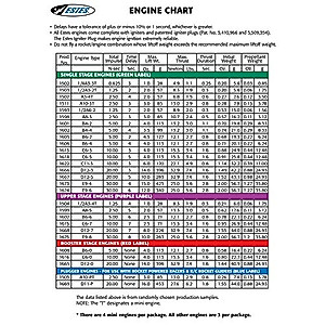 Estes Motor Flight Pack A8-3 24 Motors 1781