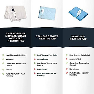 Moist Heating Pad with Auto Shut Off for Cramps and Back Pain by ThermoRelief - Extra Hot Medical Grade Pain Relieving Digital Electric Heat Therapy Pad (King Weighted)